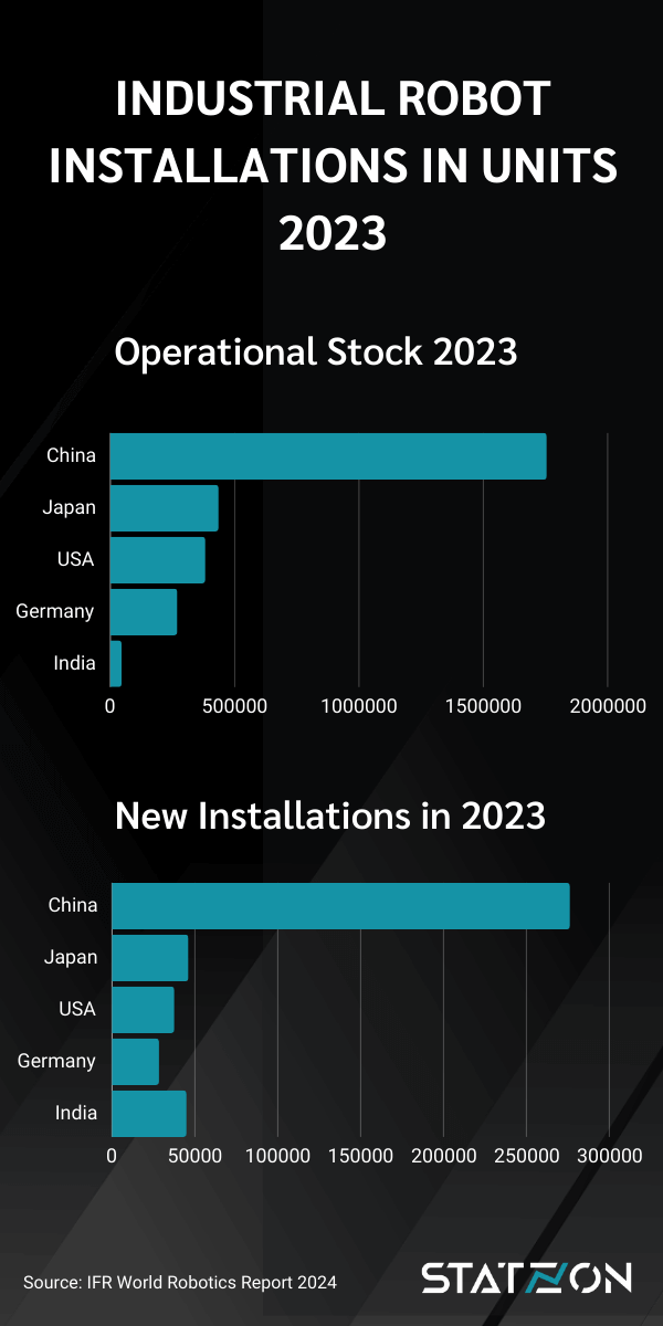 Global Robotics Market Surges: Comprehensive Analysis of IFR World ...