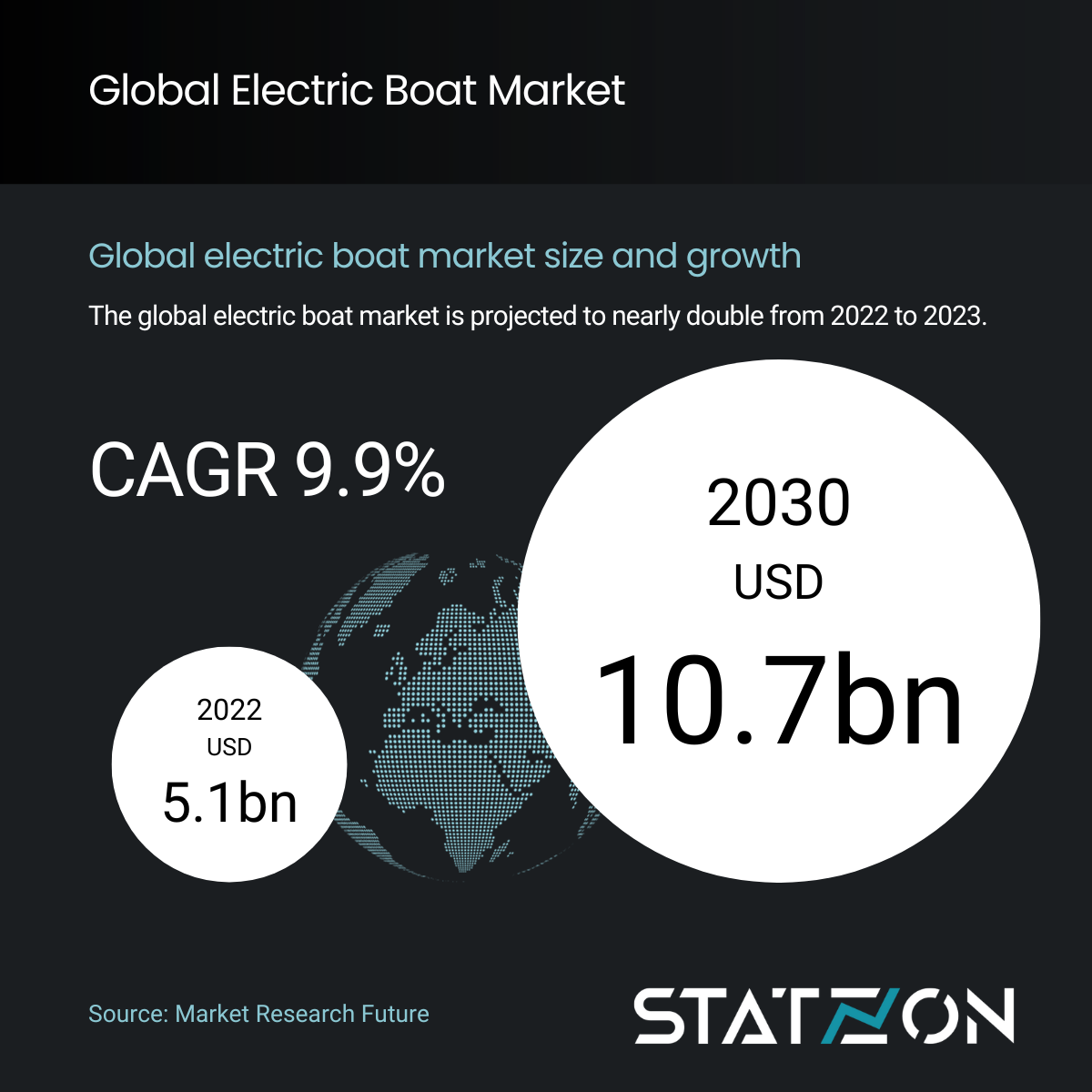 Electric Boat Market Set to Reach USD 10.7B by 2030