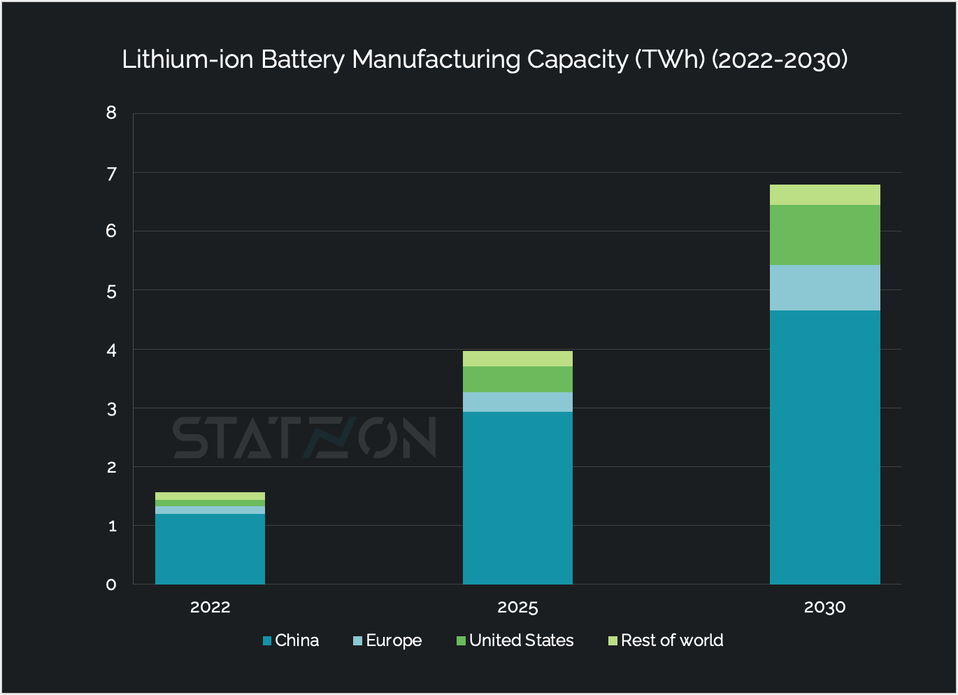 Global Battery Market Projected to Expand to USD 153 Billion by 2030