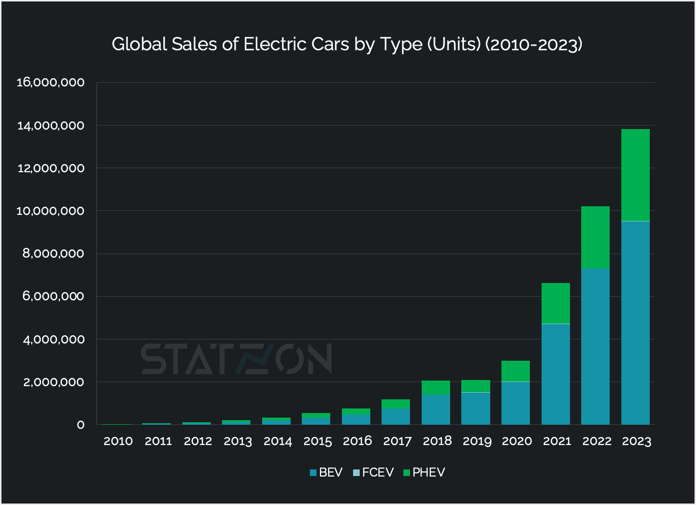 IEA's Global EV Outlook 2024: Another Year of EV Expansion