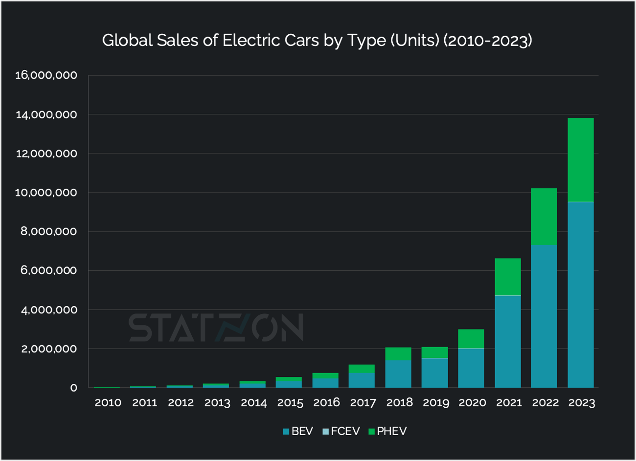 IEA's Global EV Outlook 2024: Another Year of EV Expansion