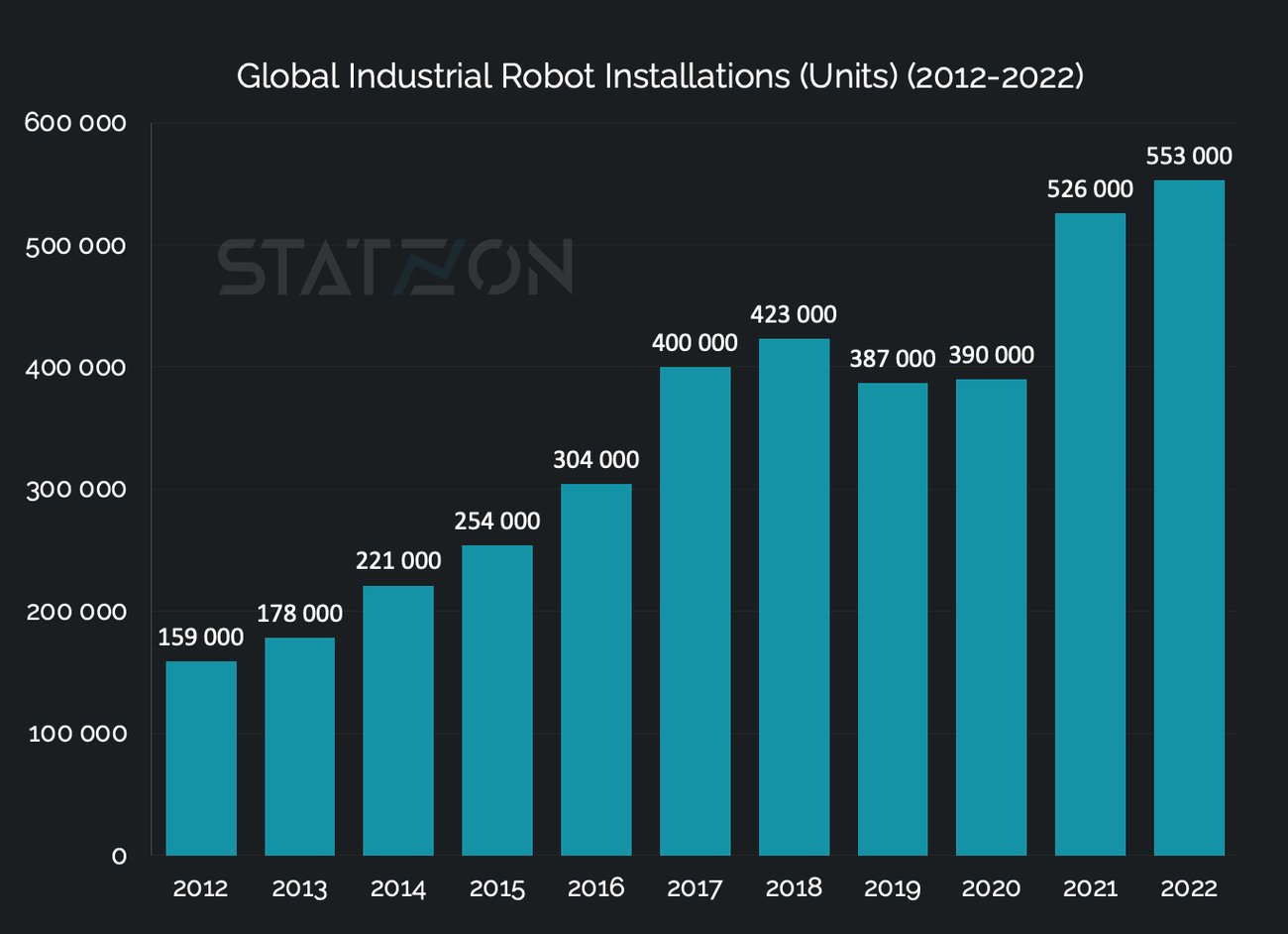 IFR World Robotics 2023 Key Takeaways