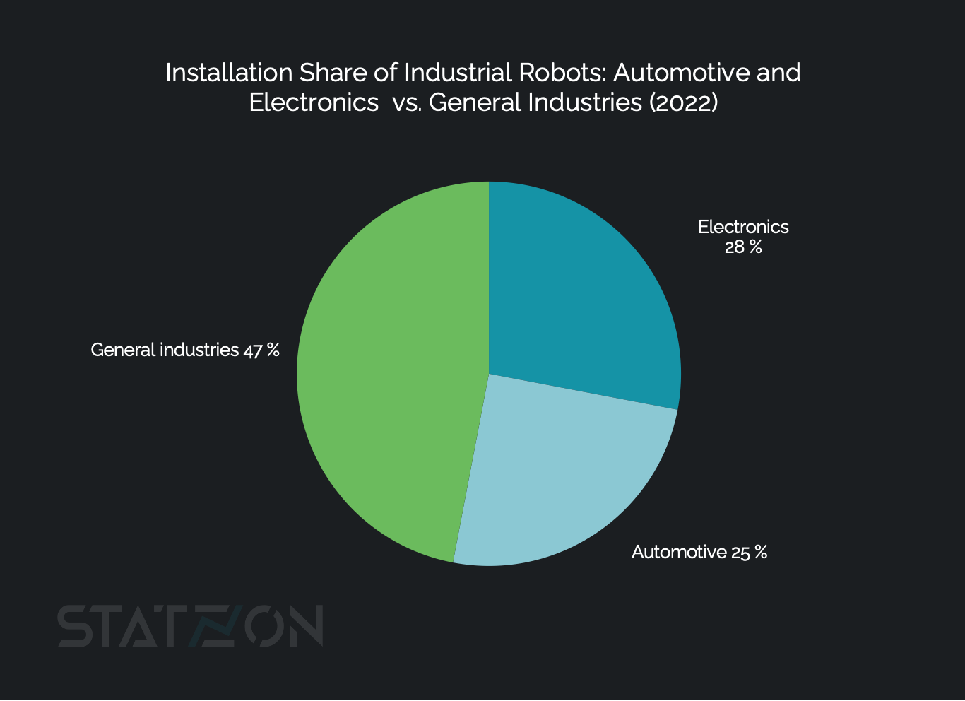IFR World Robotics 2023 Key Takeaways