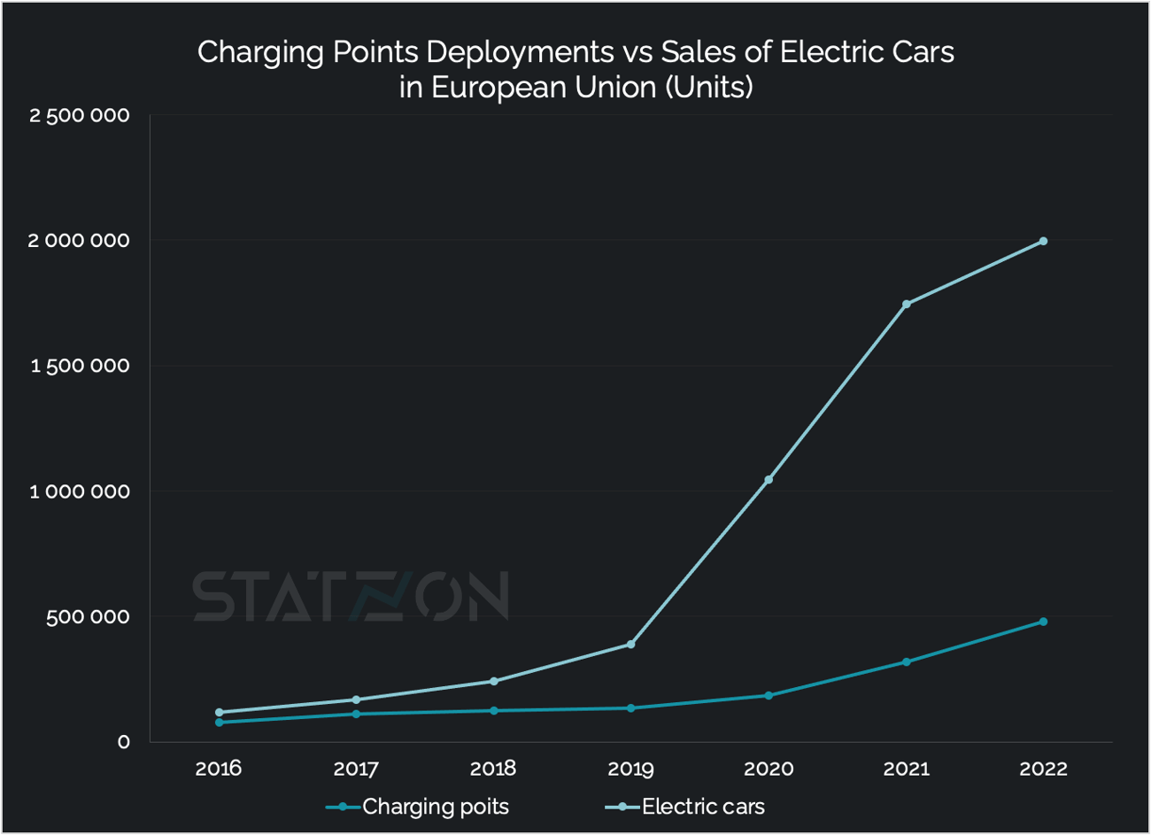 Navigating Europe's EV Charging Expansion