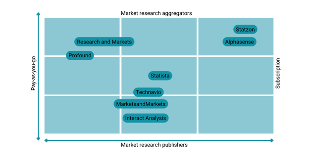 Exploring Market Intelligence Platforms: Features and Flexibility Compared