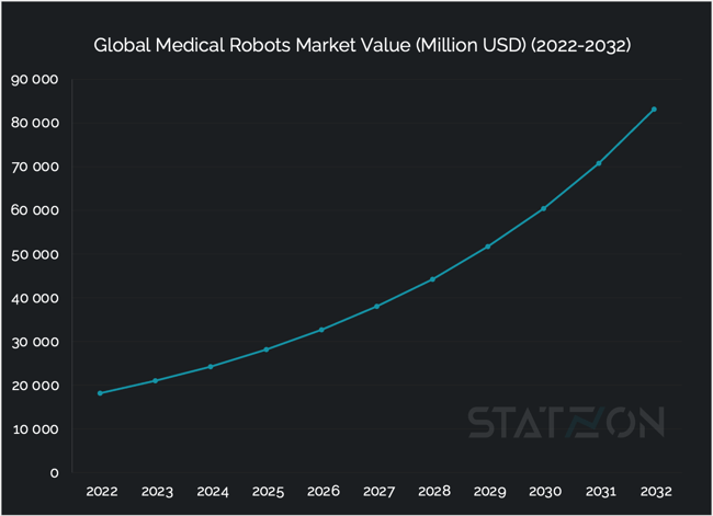 Global Industrial Robot Market - Statzon Blog