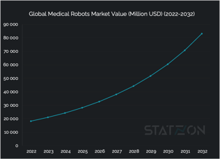Delivery Robot Market Value to Reach 3.7 billion by 2032