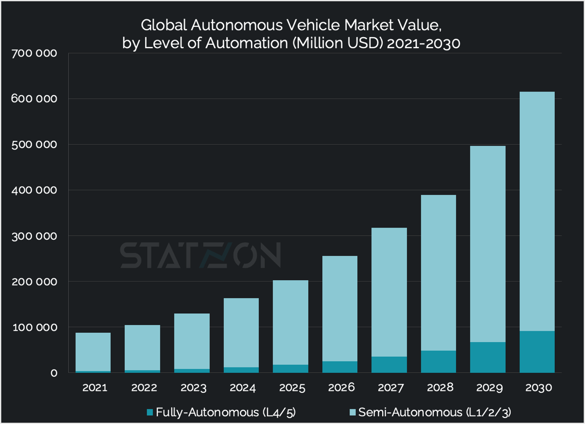 Understanding the AI Megatrends for Beginners
