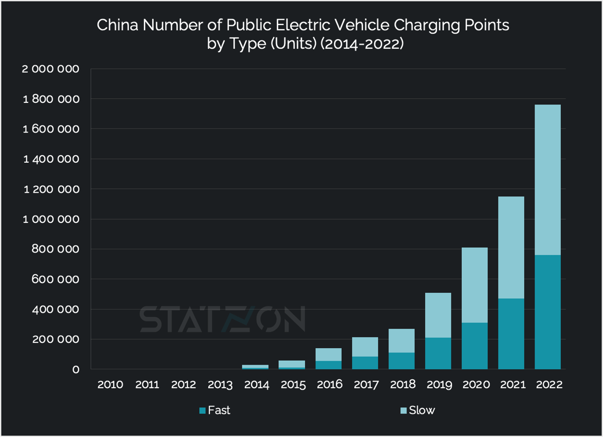 IEA Global EV Outlook 2023 Reveals Another Record Breaking Sales