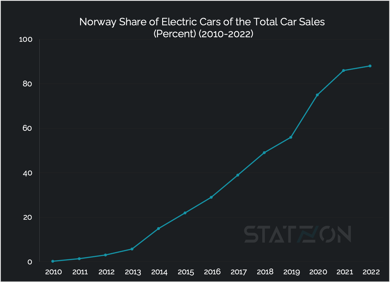 E-Mobility Europe: An Overview of Europe’s Latest Electric Vehicles Data